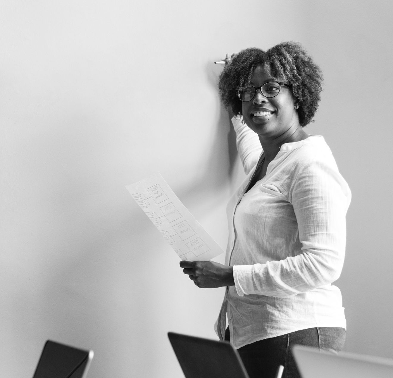 Synkcode – We code to make things work